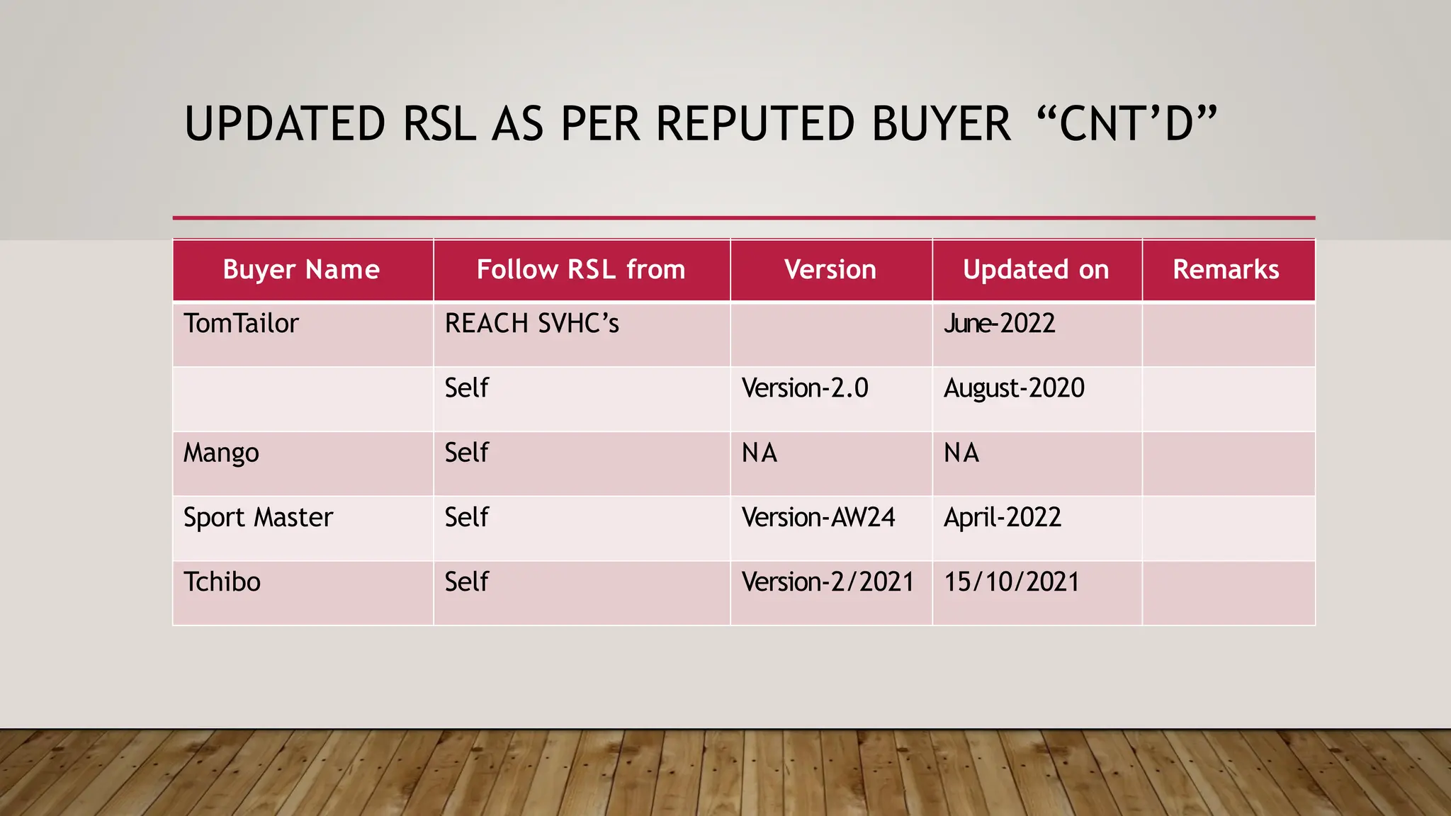 ZDHC MRSL & AFIRM RSL Training Manual.pptx