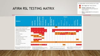 ZDHC MRSL & AFIRM RSL Training Manual.pptx