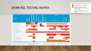 ZDHC MRSL & AFIRM RSL Training Manual.pptx