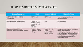 ZDHC MRSL & AFIRM RSL Training Manual.pptx
