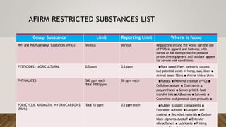 ZDHC MRSL & AFIRM RSL Training Manual.pptx