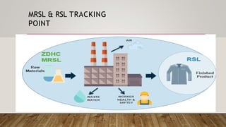 ZDHC MRSL & AFIRM RSL Training Manual.pptx