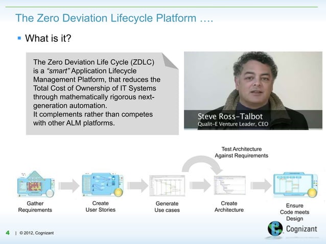 About the Zero Deviation Lifecycle | PPTX