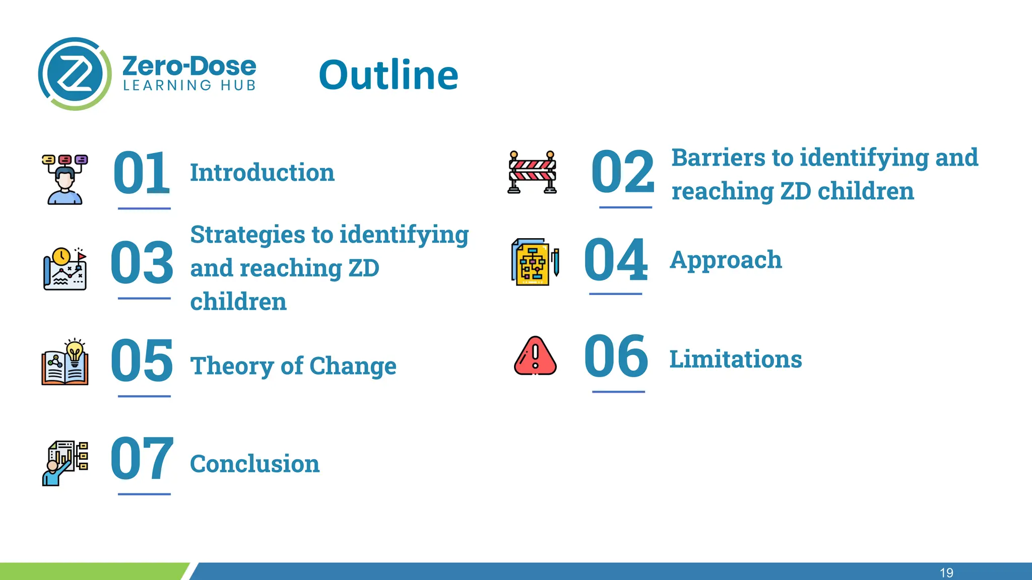 ZERO-DOSE LEARNING HUB STRATEGIES WEBINAR | PDF