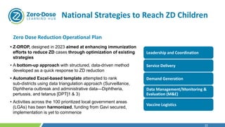 ZERO-DOSE LEARNING HUB STRATEGIES WEBINAR | PDF