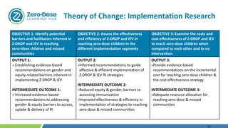 ZERO-DOSE LEARNING HUB STRATEGIES WEBINAR | PDF