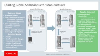 zdlra-db-migration-5188715.pdf