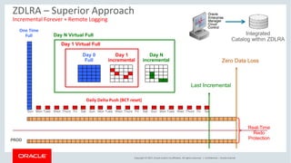 zdlra-short-overview-4487391_15-06-24.pptx