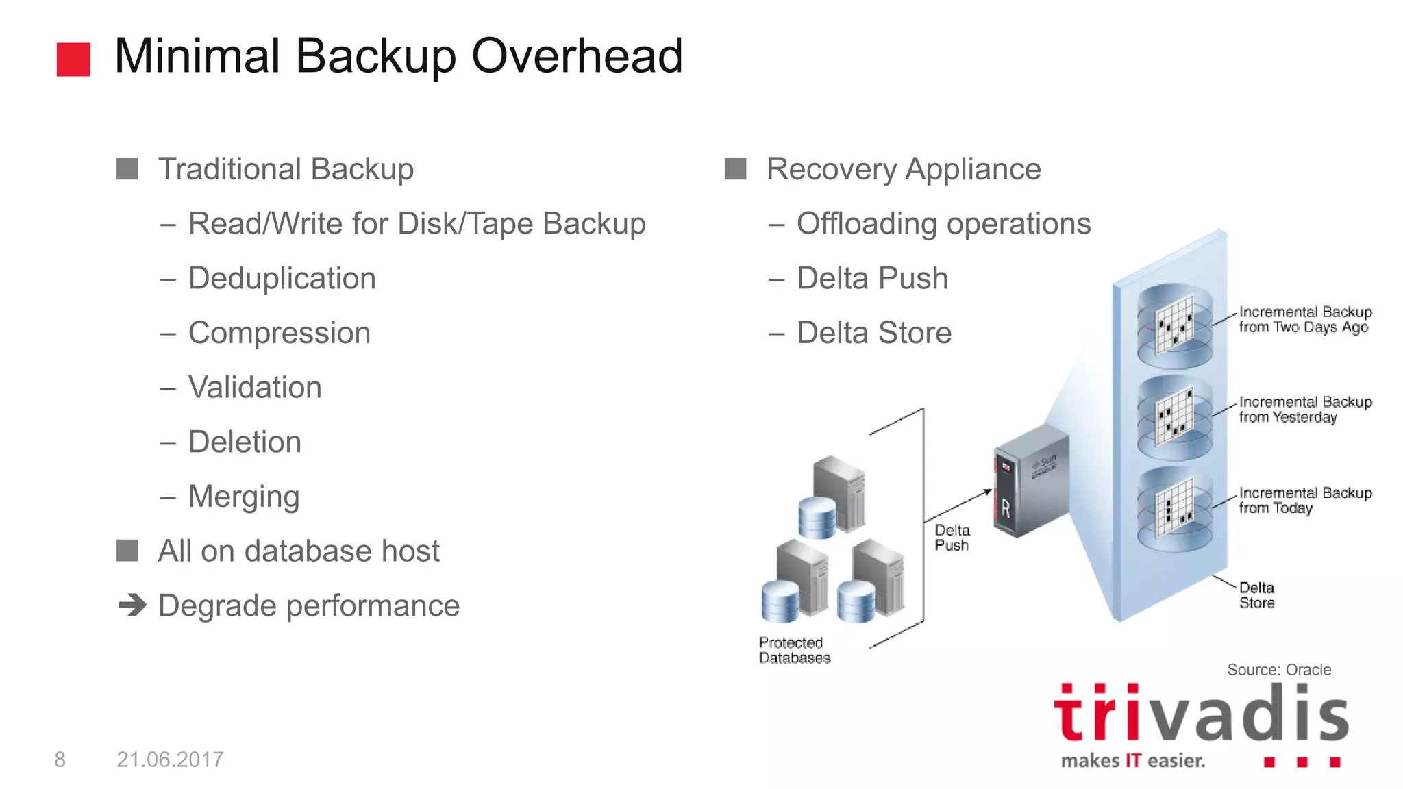 Zero Data Loss Recovery Appliance - Deep Dive | PDF
