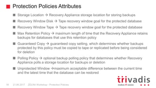 Zero Data Loss Recovery Appliance - Deep Dive | PPT