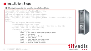 Zero Data Loss Recovery Appliance - Deep Dive | PPT