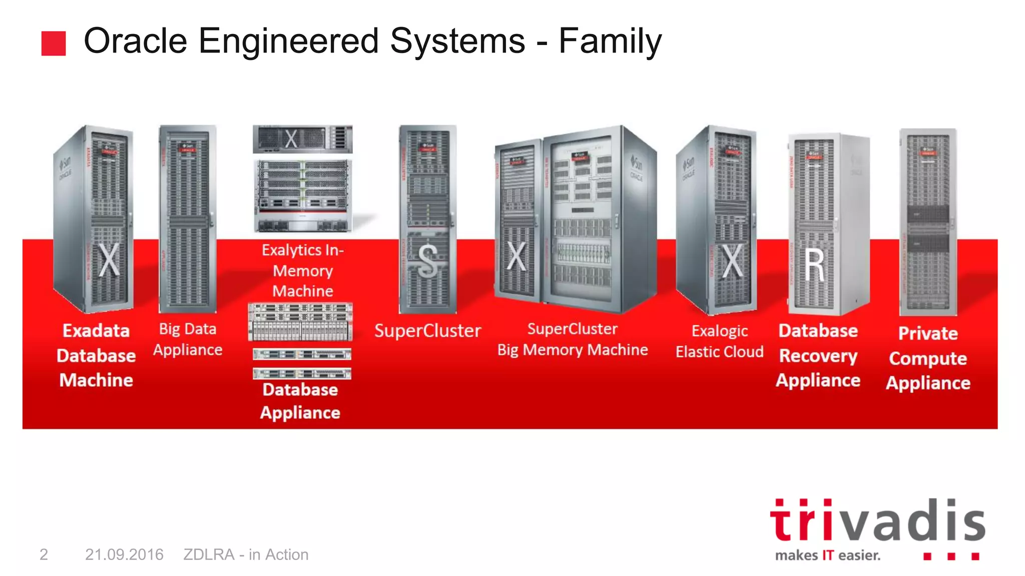 ZDLRA in Action | PDF