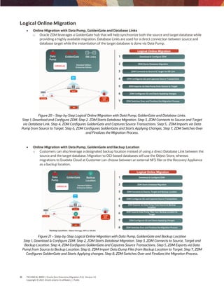 ZDM+21.2c+-+Technical+Brief.pdf