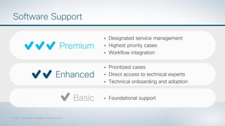Cisco Connect 2018 Malaysia - Cisco services-guiding your digital ...