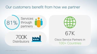 Cisco Connect 2018 Malaysia - Cisco services-guiding your digital ...