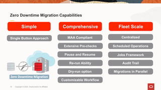 (ZDM) Zero Downtime DB Migration to Oracle Cloud | PPTX