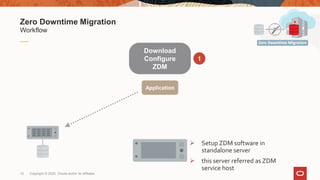 (ZDM) Zero Downtime DB Migration to Oracle Cloud | PPTX