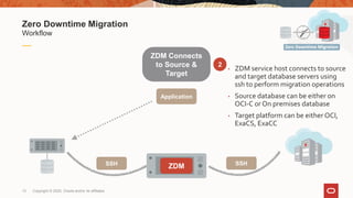 (ZDM) Zero Downtime DB Migration to Oracle Cloud | PPTX