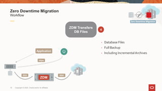 (ZDM) Zero Downtime DB Migration to Oracle Cloud | PPTX