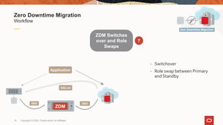 (ZDM) Zero Downtime DB Migration to Oracle Cloud | PPTX