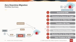 (ZDM) Zero Downtime DB Migration to Oracle Cloud | PPTX