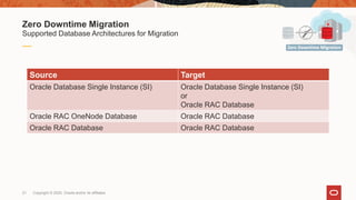 (ZDM) Zero Downtime DB Migration to Oracle Cloud | PPTX