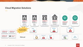 (ZDM) Zero Downtime DB Migration to Oracle Cloud | PPTX