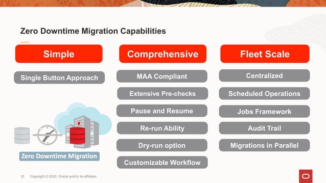 Zdm Zero Downtime Db Migration To Oracle Cloud Ppt