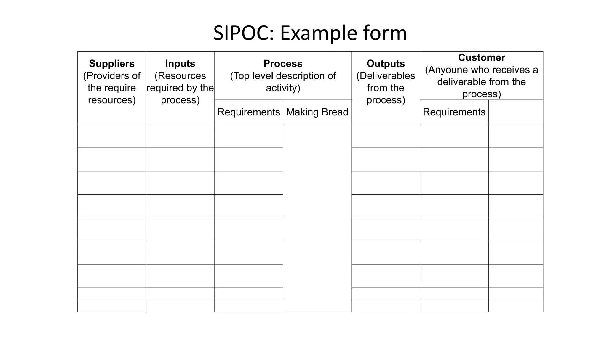 SIPOC | PPTX