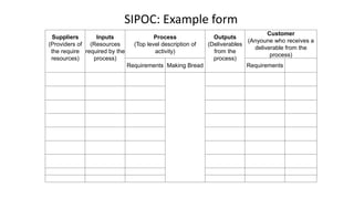 SIPOC | PPTX