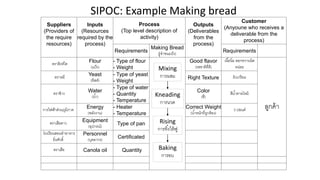 SIPOC | PPTX