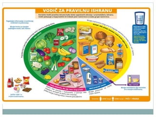 Zdrava ishrana za bolje ucenje | PPTX