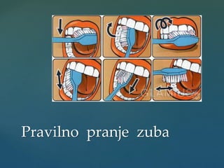 Zdravlje zuba | PPT
