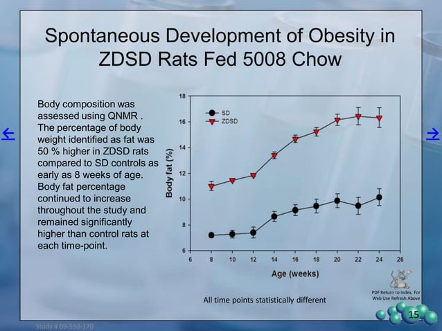 ZDSD Overview a model of obesity, metabolic syndrome and diabetes, 28 ...