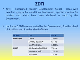 SDTIBM - ZDTI of Boa Vista and Maio Islands | PDF