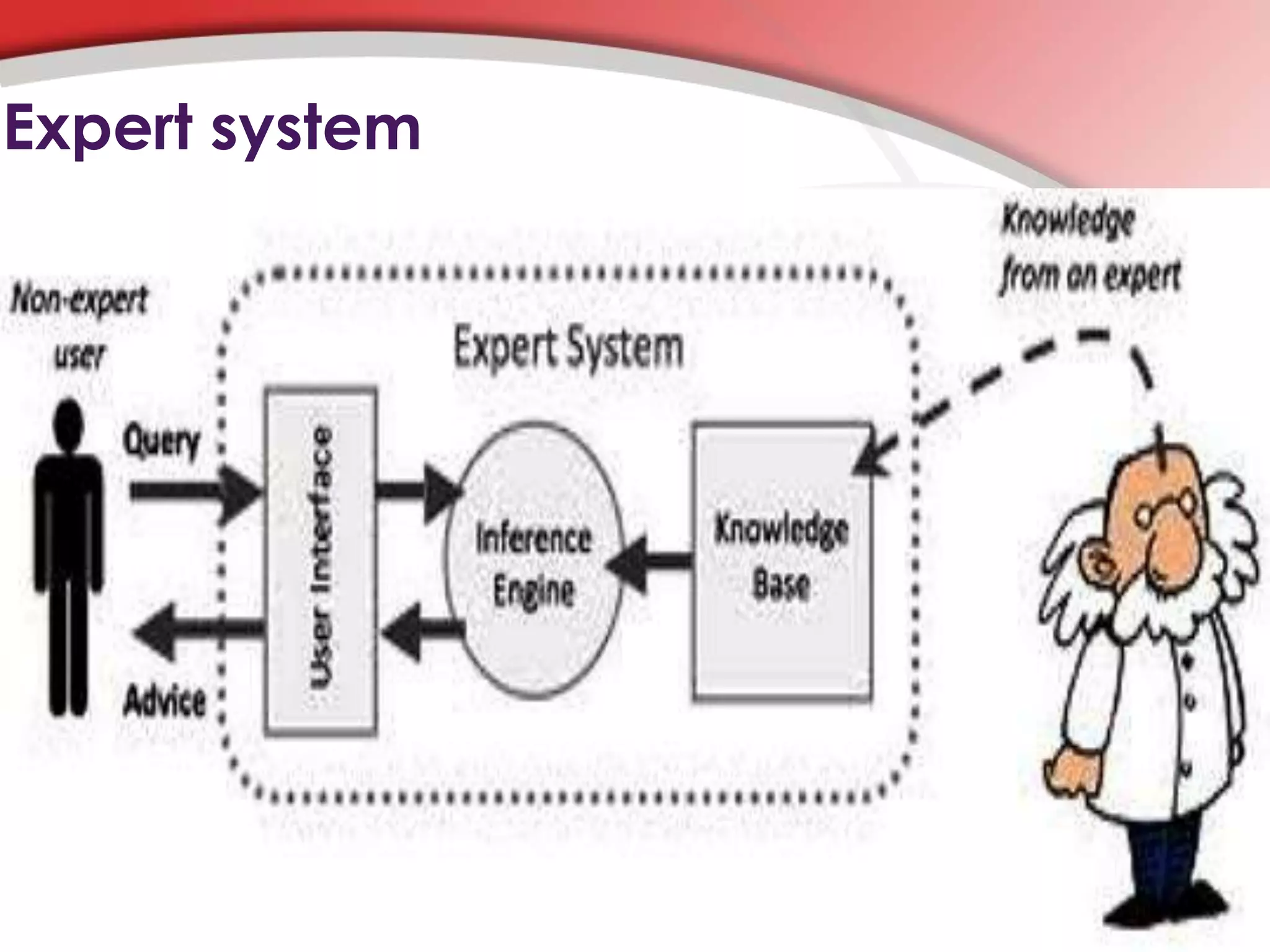 Representing uncertainty in expert systems | PPTX
