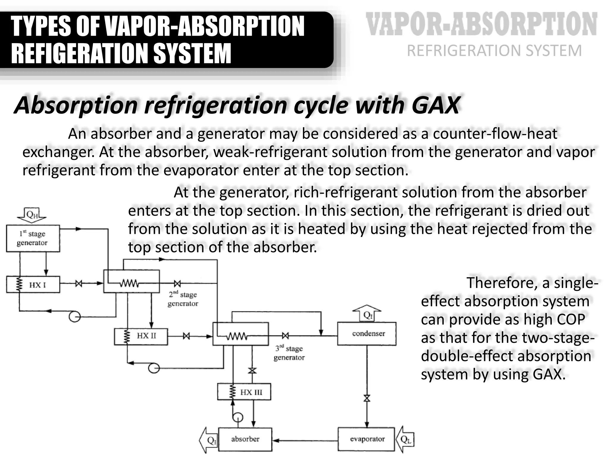 Intro to Vapor Absorption Refrigeration System | PPTX