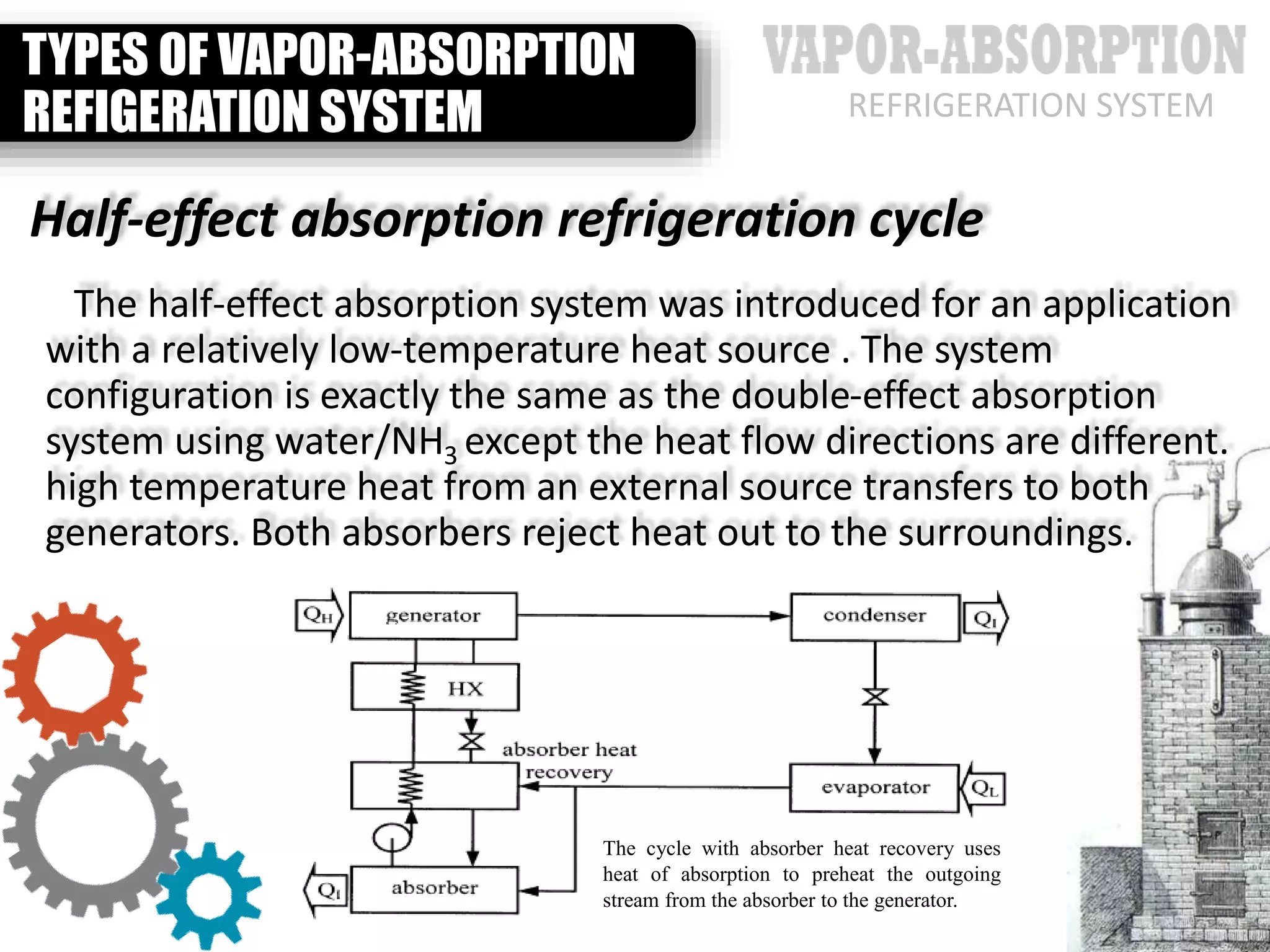 Intro to Vapor Absorption Refrigeration System | PPTX