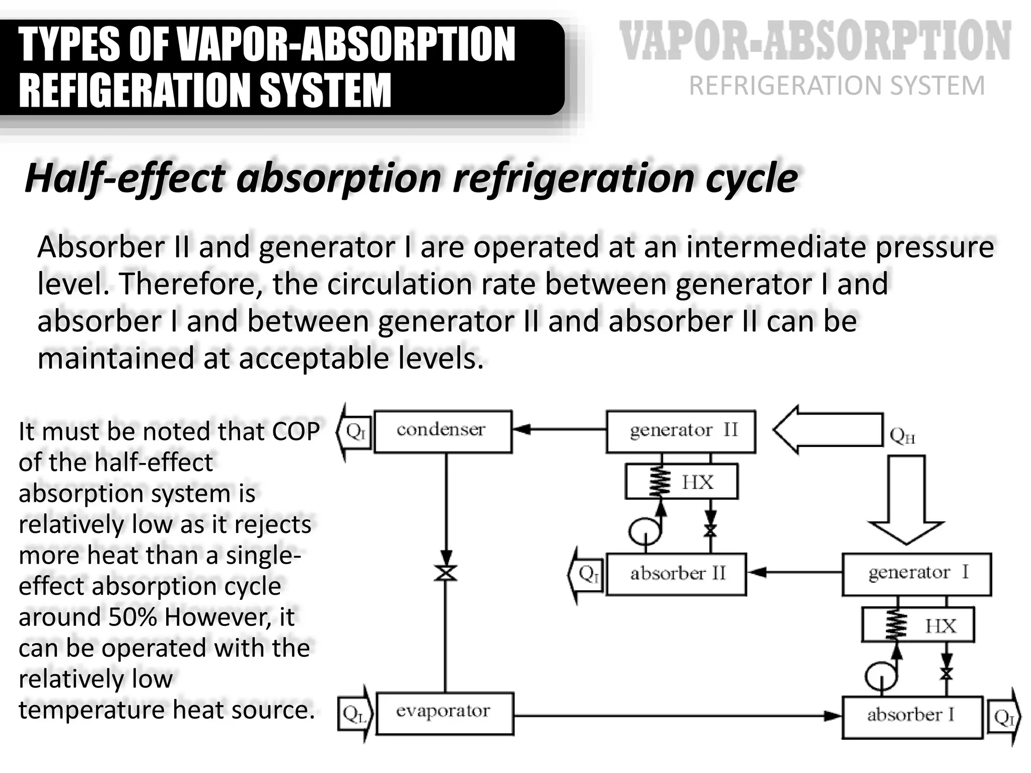 Intro to Vapor Absorption Refrigeration System | PPTX