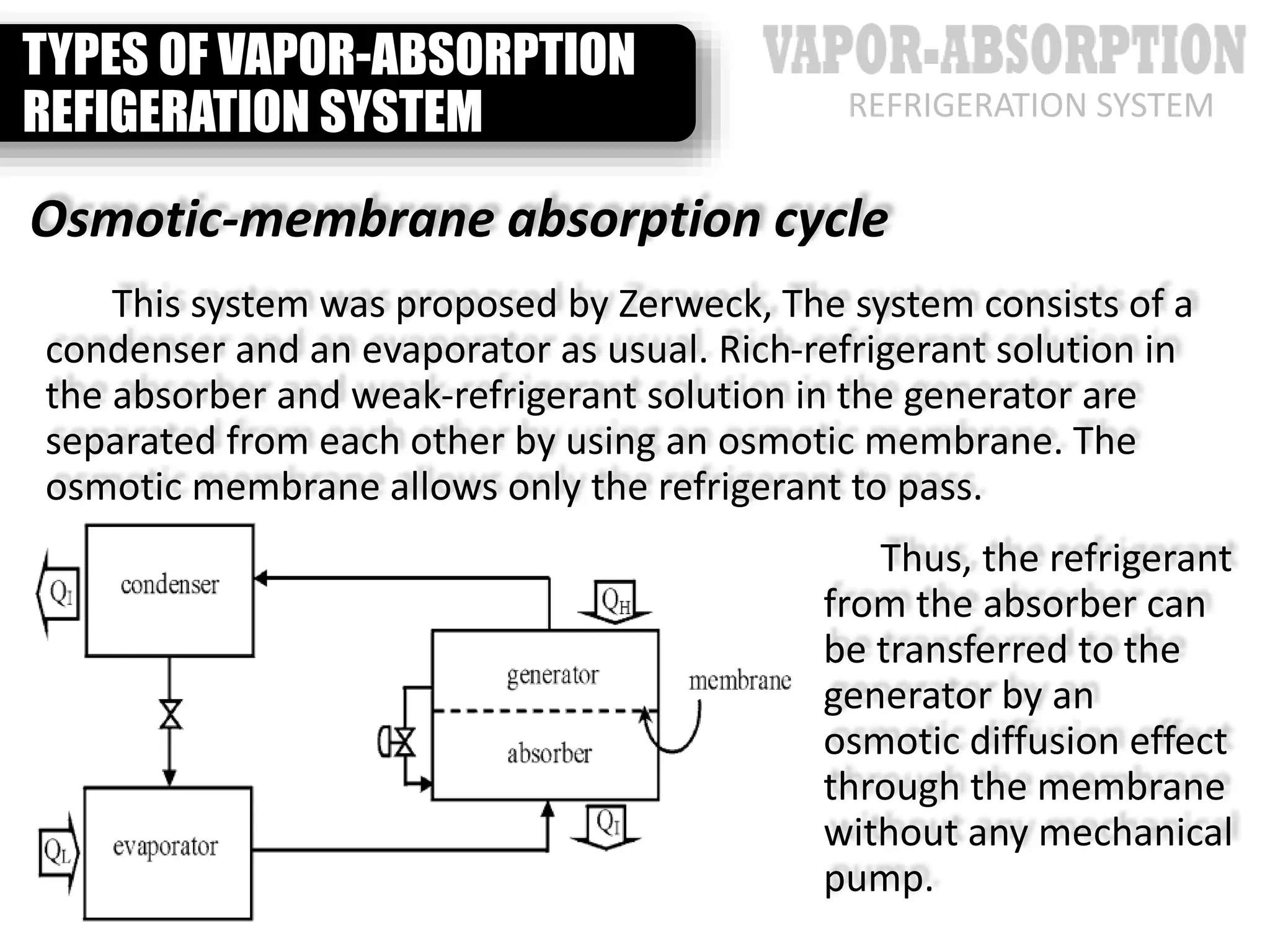 Intro to Vapor Absorption Refrigeration System | PPTX