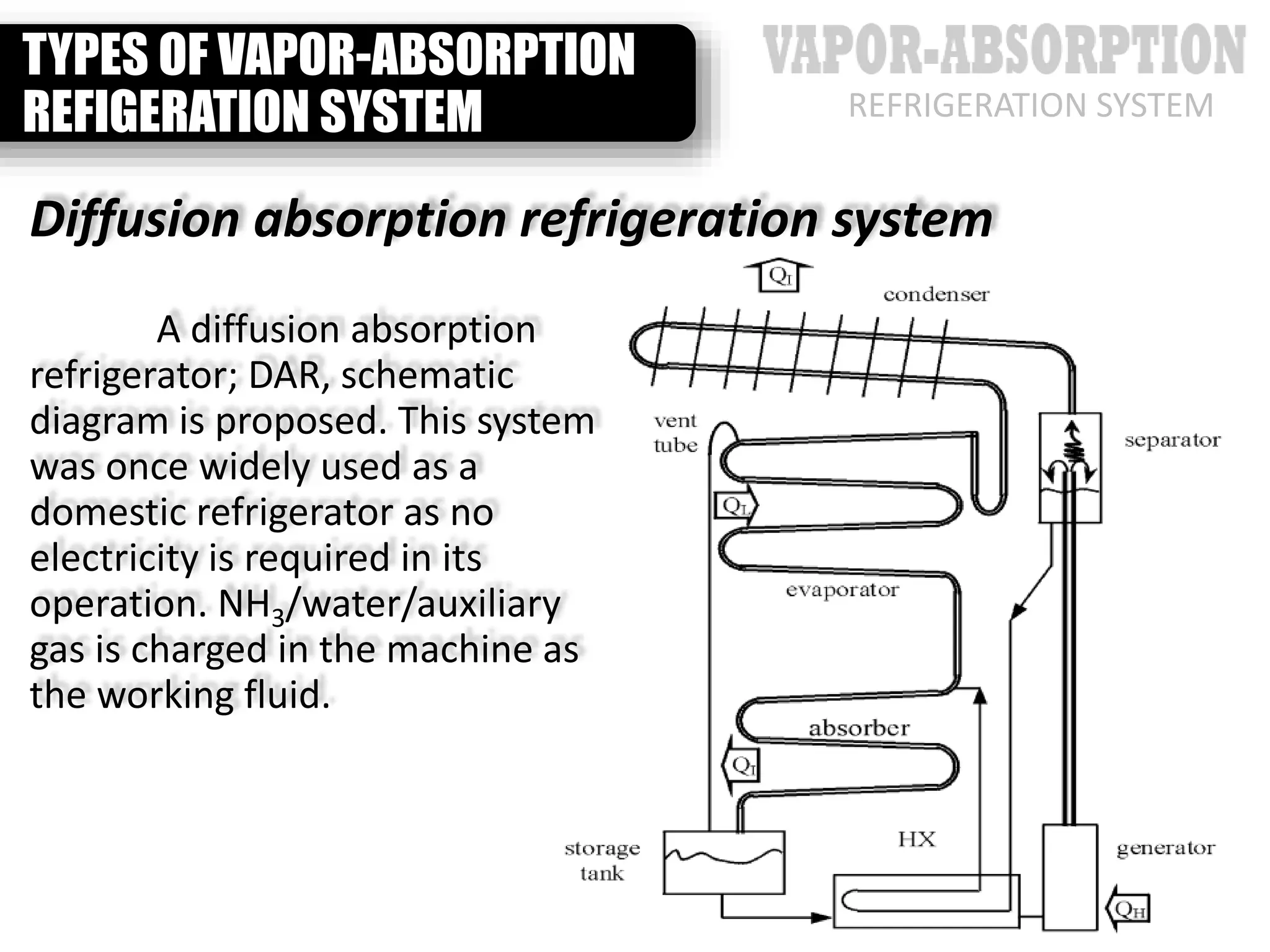 Intro to Vapor Absorption Refrigeration System | PPTX