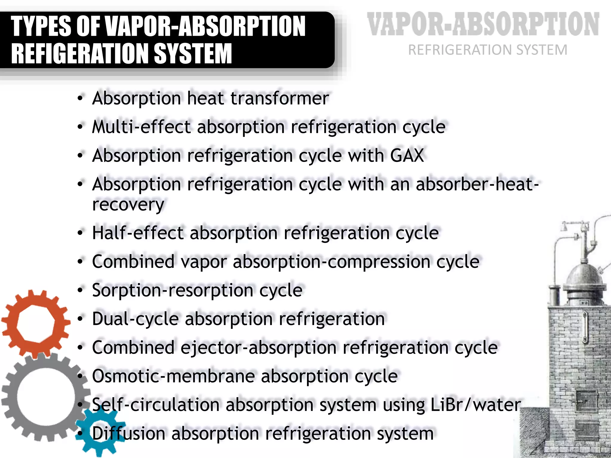 Intro to Vapor Absorption Refrigeration System | PPTX