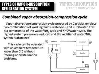 Intro to Vapor Absorption Refrigeration System | PPTX