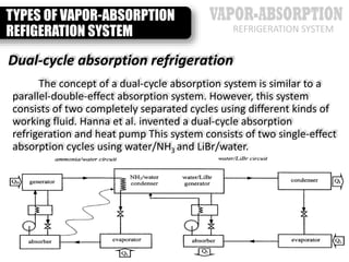 Intro to Vapor Absorption Refrigeration System | PPTX