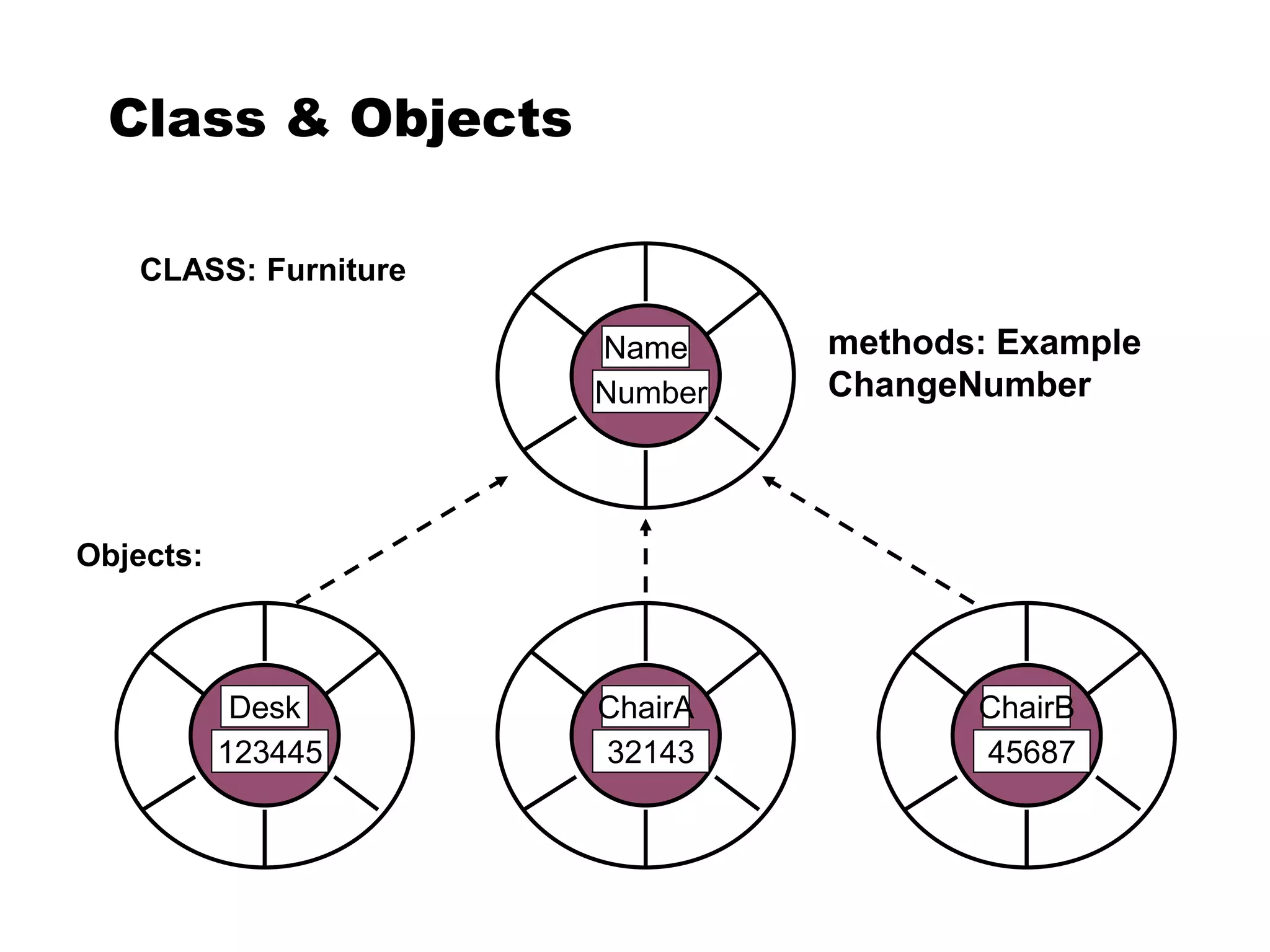 Object Oriented Analysis Ppt 