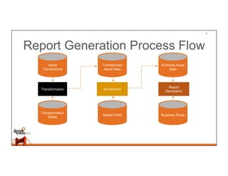 Regulatory Reporting of Asset Trading Using Apache Spark-(Sudipto ...