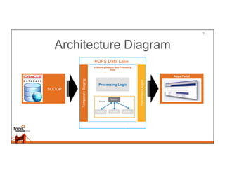 Regulatory Reporting of Asset Trading Using Apache Spark-(Sudipto ...