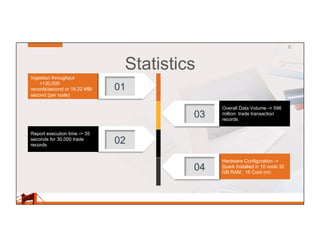 Regulatory Reporting of Asset Trading Using Apache Spark-(Sudipto ...