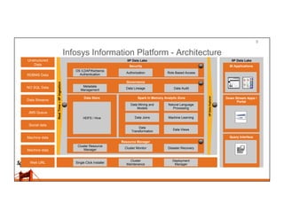Regulatory Reporting of Asset Trading Using Apache Spark-(Sudipto ...