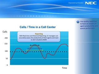 Zeacom Call Center Agent | PDF